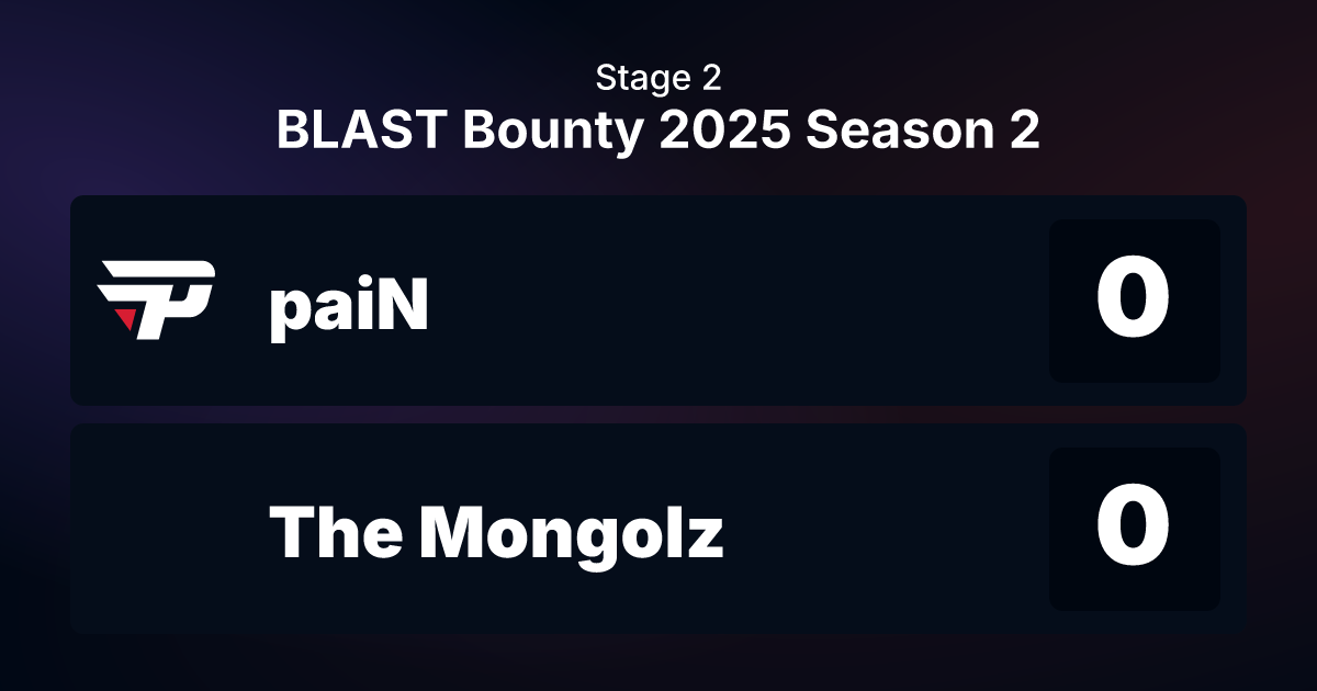 paiN vs The Mongolz on Stage 2 of the BLAST Bounty 2025 Season 2 - ClutchKing.gg