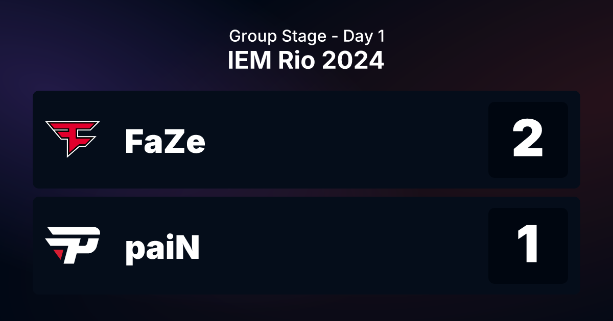 FaZe vs paiN on Group Stage - Day 1 of the IEM Rio 2024 - ClutchKing.gg