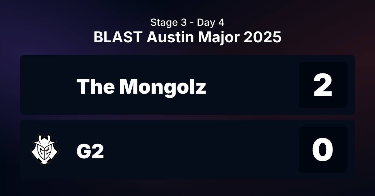 The Mongolz vs G2 on Stage 3 - Day 4 of the BLAST Austin Major 2025 ...